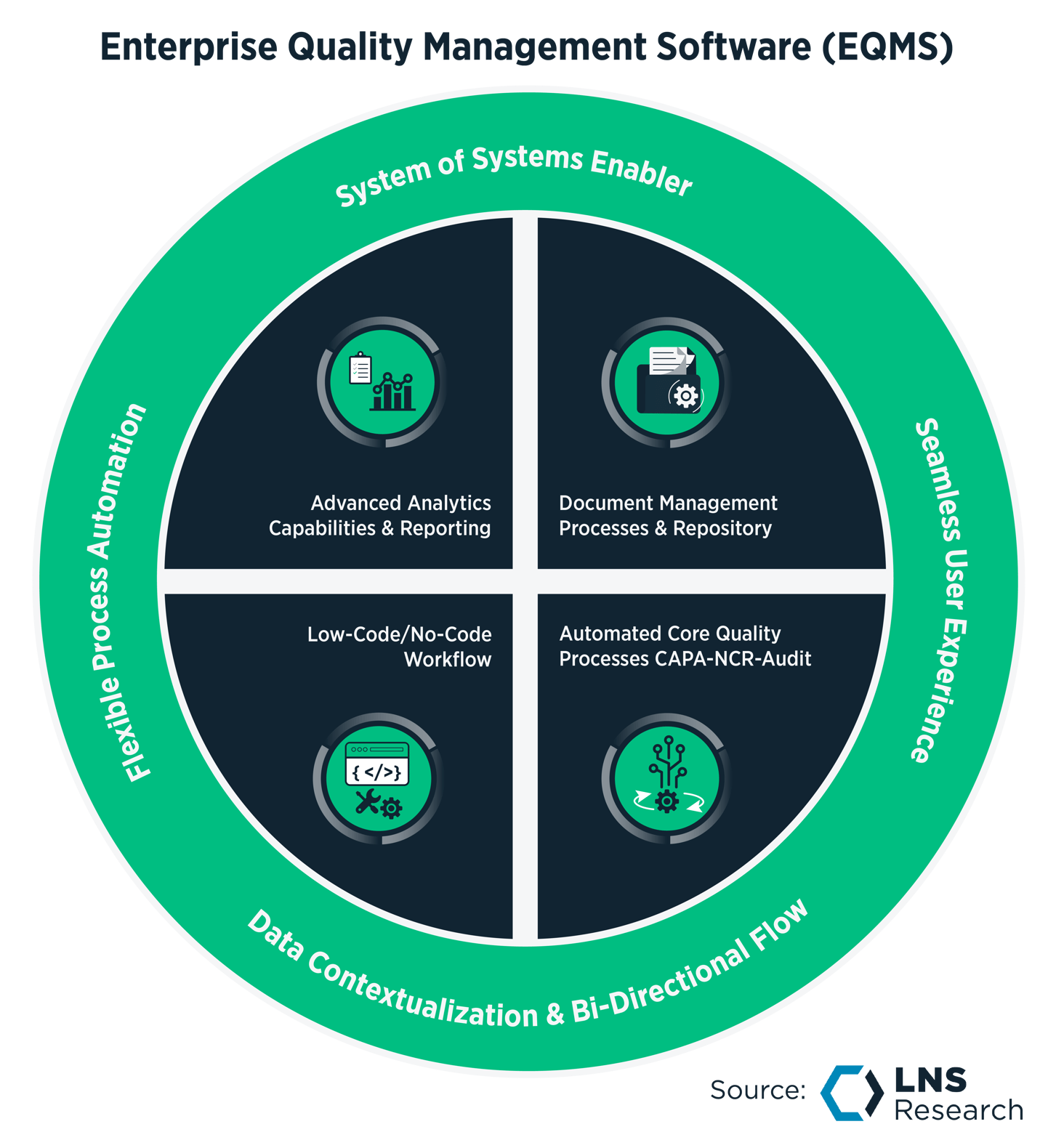 How to Choose the Right EQMS Strategy for You